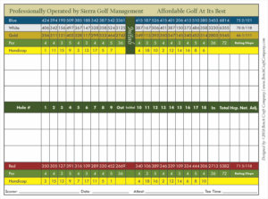 Course Details - Madera Municipal Golf Course